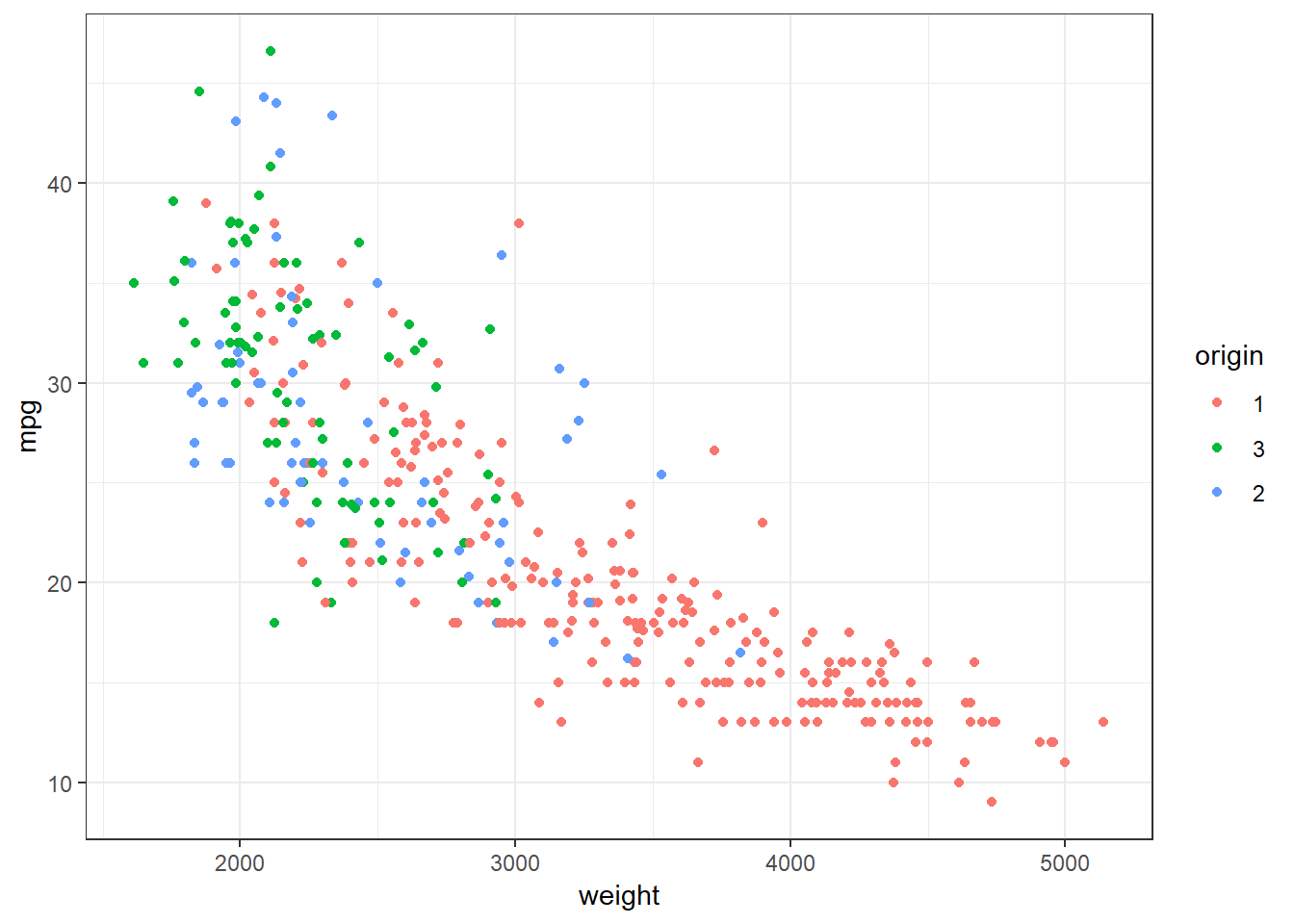 Plotting 3 Variables In R Creating A Plot With 3 Variables General 