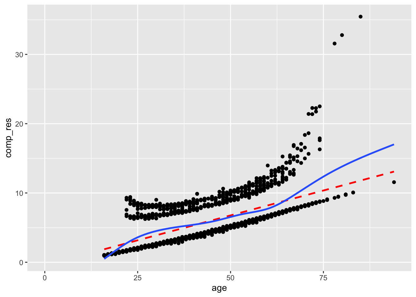 4 Normality | Regression Diagnostics with R