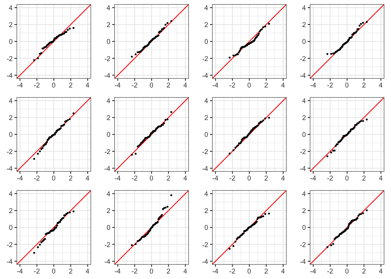 5 Homoscedasticity | Regression Diagnostics with R