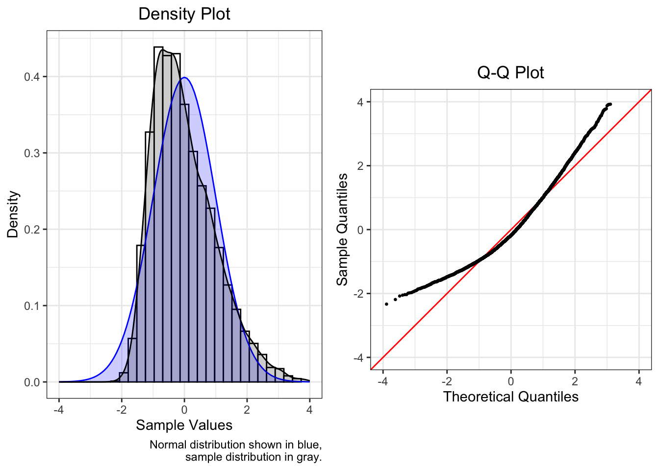 5 Homoscedasticity | Regression Diagnostics with R