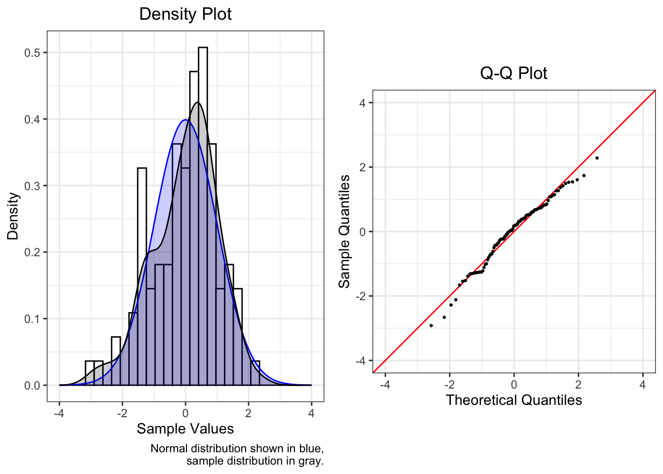 4 Normality Regression Diagnostics With Stata